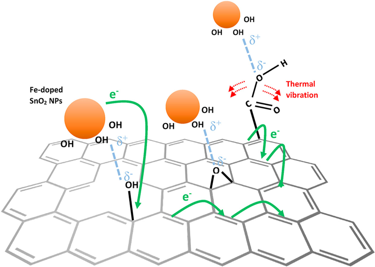 Home [www.ub.edu.sa]